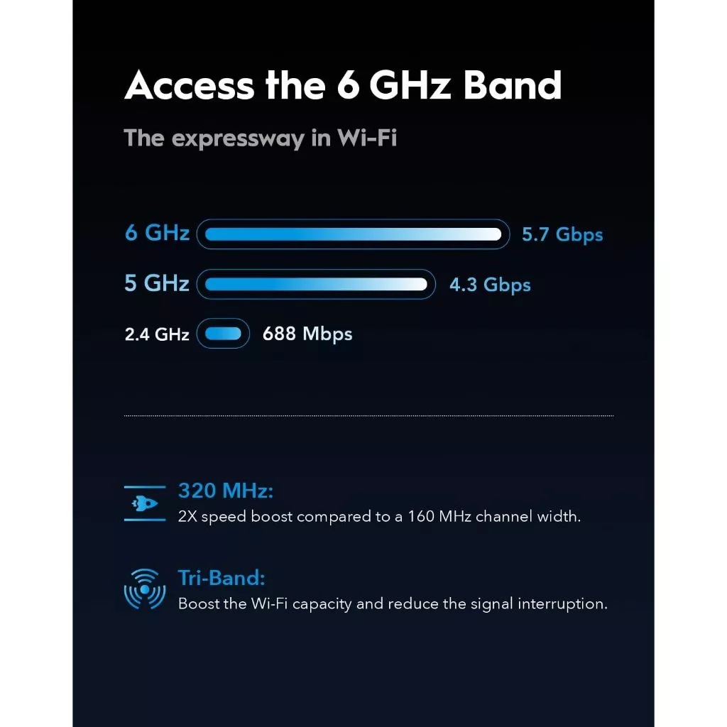 Cudy WR11000 - BE11000 2.5G Tri-Band Mesh WiFi Wi-Fi 7 Router | 3 Years ...
